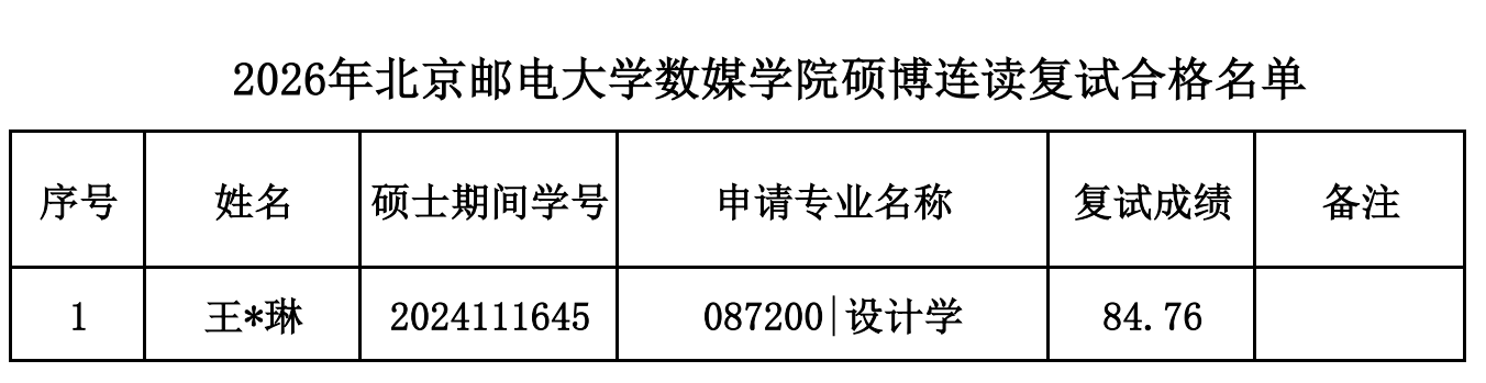 数字媒体与设计艺术学院2026年硕博连读博士生复试合格名单公示-数字媒体与设计艺术学院